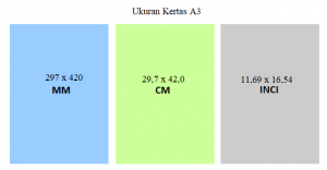 √ Cara Mengatur Ukuran Kertas A3 dan A3+