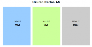 √ Ukuran Kertas A5 Dalam cm, inch, mm, pixel & Cara Mengatur